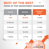 Syailendra Capital Fund Update 18 Juni 2021 | Syailendra Capital